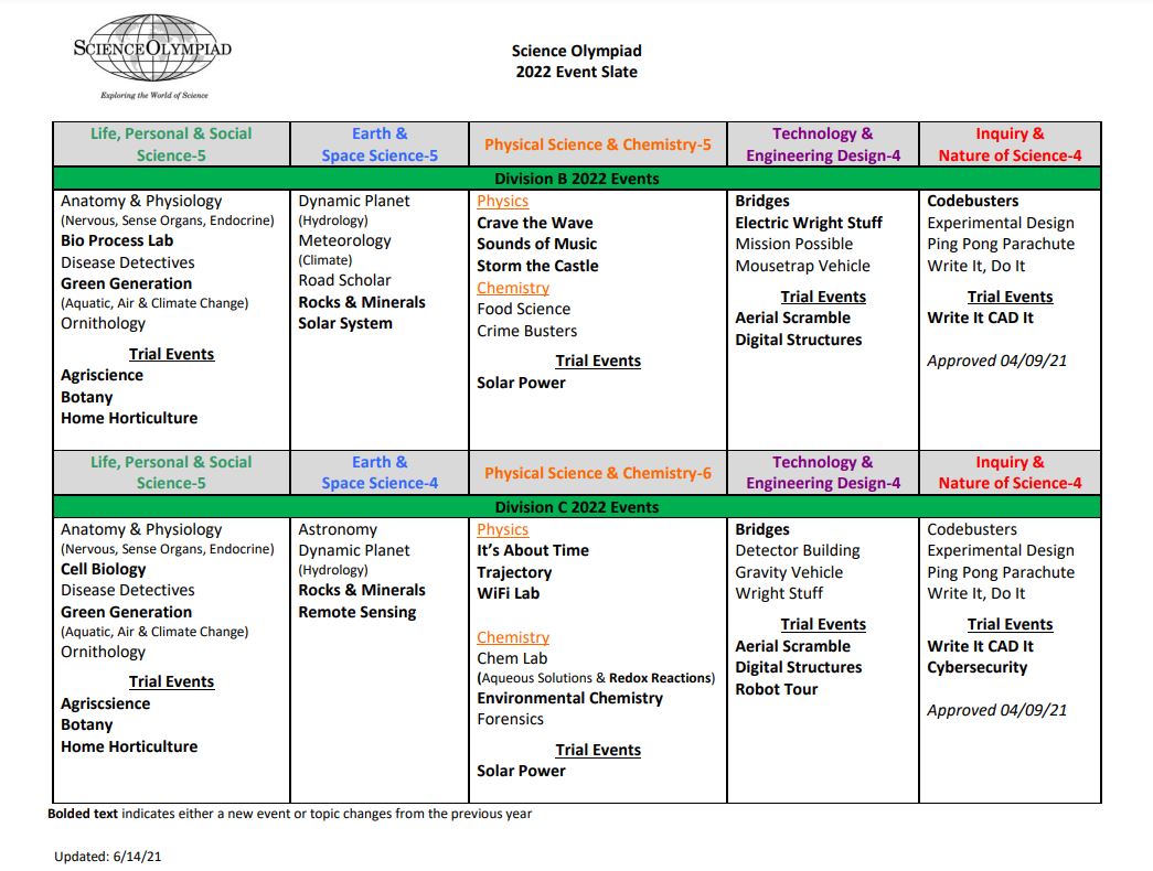 Science Olympiad - Carlsbad Ed Foundation