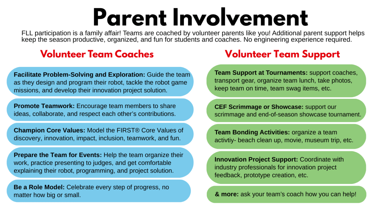 FIRST LEGO League Robotics - Carlsbad Ed Foundation